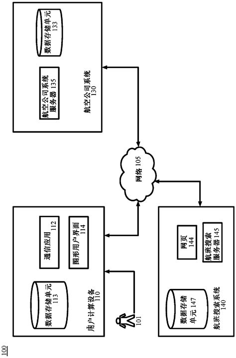 Graphical User Interface For Displaying Current And Future Data Eureka Patsnap