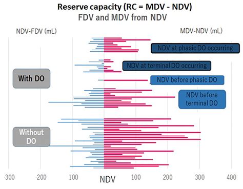 Ics 2019 Abstract 517 Reserve Bladder Capacity Rc Mdv Ndv