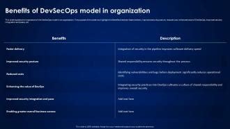 Devsecops Best Practices For Secure Benefits Of Devsecops Model In Organization PPT Slide
