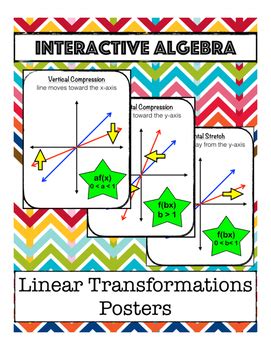 Linear Transformations Posters By Interactive Algebra TPT