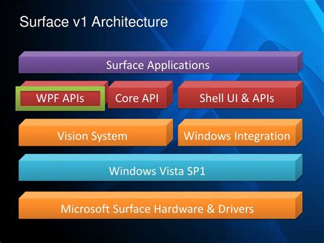 Ppt Extending Your With Windows 7 And Surface Wpf Features Powerpoint