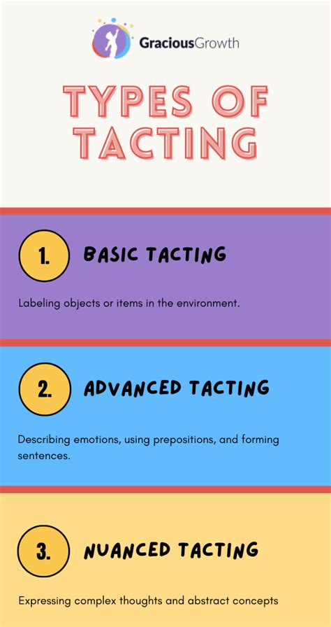 Aba Therapy What Is Tacting And How Does It Work Gracious Growth