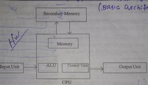 FUNCTIONAL UNITS OF A COMPUTER