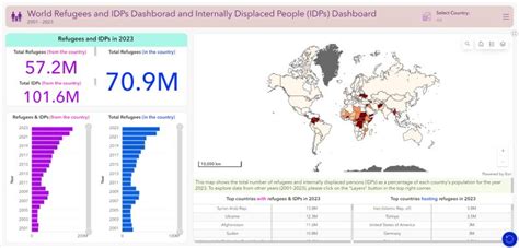 Mohamed Ahmed On Linkedin Refugees Idps Datavisualization