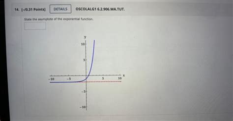 solved state the asymptote of the exponential function