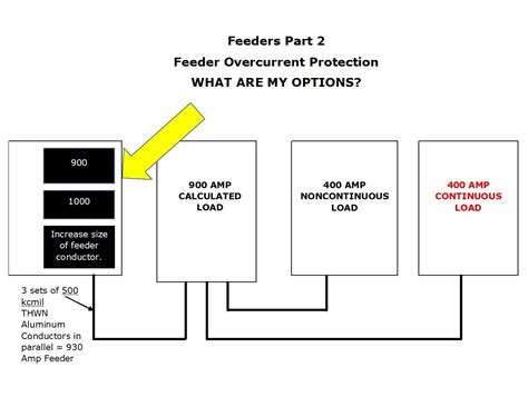 Feeders Part 2 Overcurrent Protection Jade Learning
