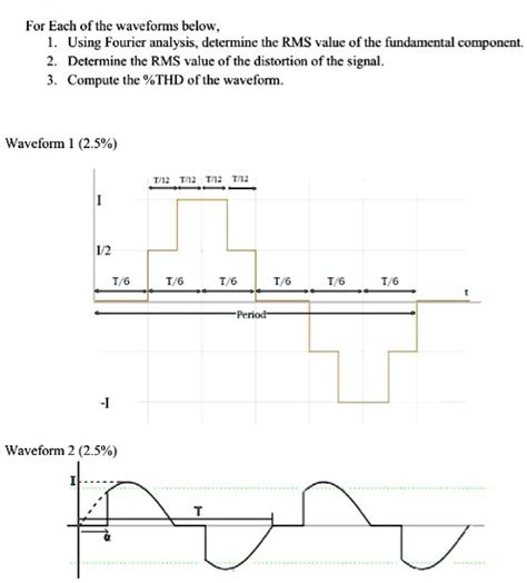 solved for each of the waveforms below 1 using fourier analysis