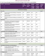A Case For Drg Coding Validations Aapc Knowledge Center