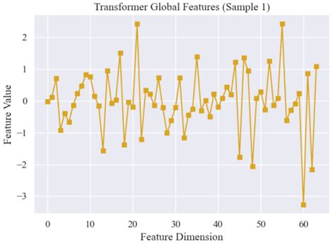 Python时序预测系列建立CNN与Transformer融合模型实现多变量时序预测案例 源码 知乎