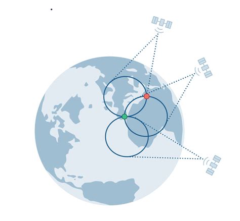 mastering accuracy gnss and its error sources sbg systems