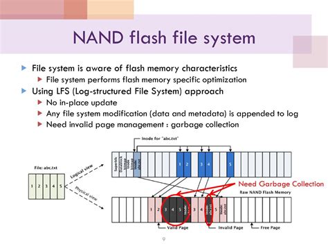 Lecture 15 Flash Memory File Systems Dec 13 2016 Kyu Ho Park Ppt