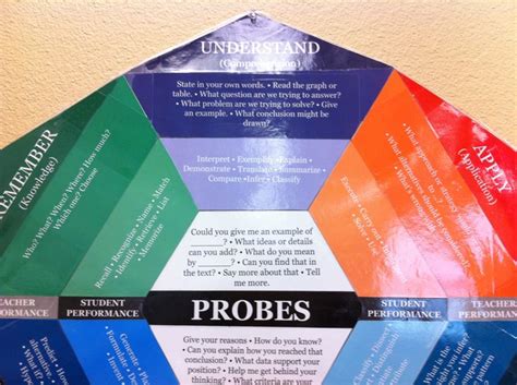 Best Culture And Body Language Images On Pinterest Body Language Public Speaking And