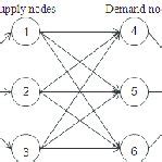Minimum Cost Flow Algorithm Scheme Download Scientific Diagram