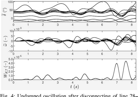Figure 1 From Controlled Power System Separation Using Generator Pmu Data And System Kinetic