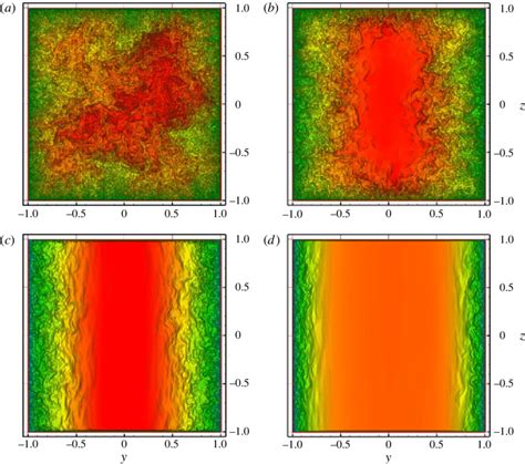 Instantaneous Distributions Of Streamwise Velocity At X L X 2 The
