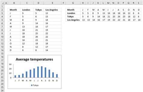 How To Filter Chart Data