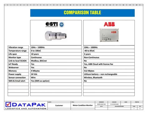Motor Condition Monitoring Solution