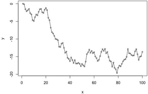 How To Decrease Padding Between Lines And Points In R Both Type Plots