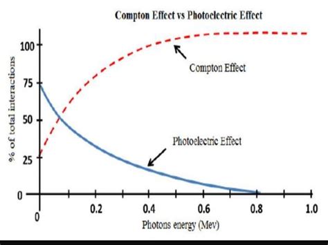 Radiobiology Physics And Chemistry Of Radiation Absorption Pptx