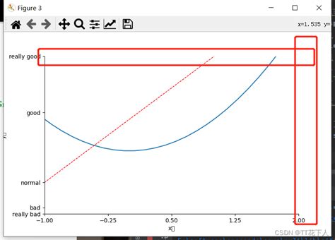 matplotlib Python 画图 python画图matplotlib CSDN博客