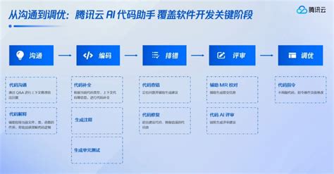 Ai写代码，腾讯云彻底爆了！ 智源社区
