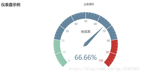 Python中利用pyecharts实现一个业绩仪表盘可视图pyecharts 仪表盘 嵌套 Csdn博客