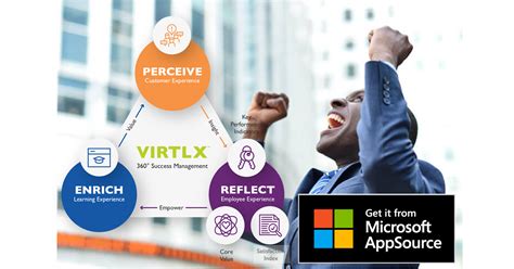Rison Softwares Virtlx Employee Engagement Platform Now Available On