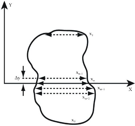 Contour Map Of A Beam Spot Of Arbitrary Shape Projected On A Psd Drawn