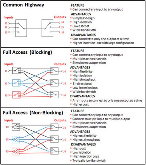 Switch Matrix