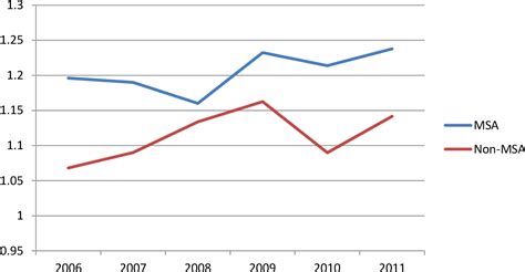 figure 1 1 from using discrete event simulation to improve the patient