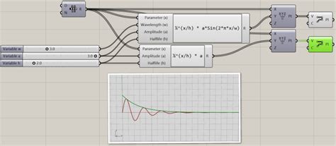 Damped Sine Wave Formula Grasshopper Sine Wave Waves Damp