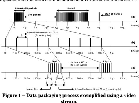 Figure 1 From Buffer Sizing For Qos Flows In Wormhole Packet Switching