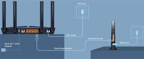 Tp Link Archer Vx V Dual Band Wi Fi Vdsl Adsl Modem Router Discomp