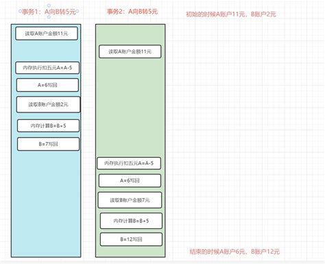mysql innodb多版本并发控制mvcc cuzzz 博客园