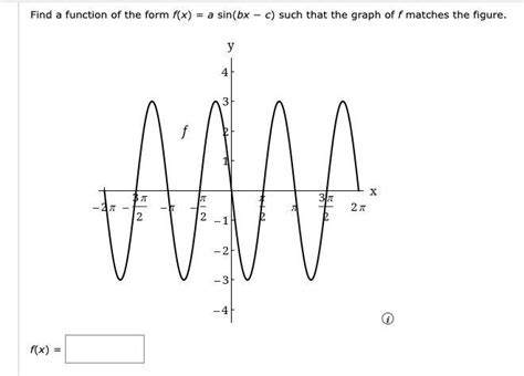 find a function of the form f x a sin bx − c such that the graph of f matches the figure
