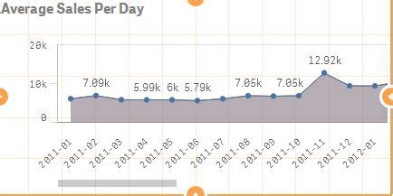 How To Put A Line Chart In Qlik Sense Without Scro Qlik Community