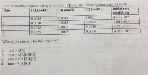 Solved For The Reaction Represented By A B C D E The Chegg