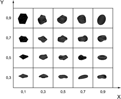 Chart For Visual Estimation Of Sphericity And Roundness X Roundness