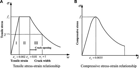 Figure 12 From Bending Behavior Of Steel Uhpc Composite Bridge Deck