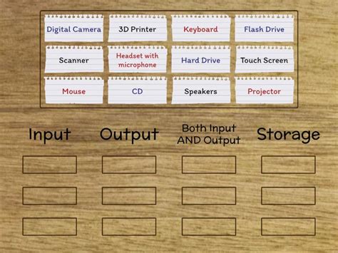 Input Output And Storage Devices Group Sort