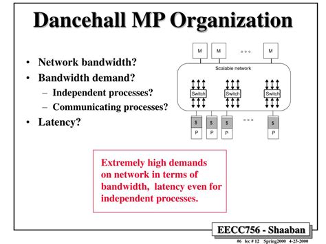 Ppt Scalable Distributed Memory Machines Powerpoint Presentation