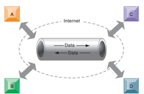 Mis Module 8 Information Security Flashcards Quizlet