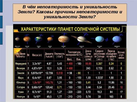 Планеты земной группы их спутники и характеристики, атмосфера