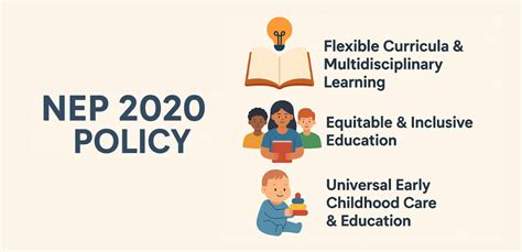 Nep 2020 Language Policy Three Language Formula Explained