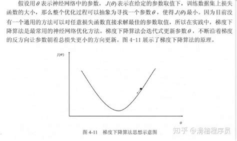 TensorFlow入门笔记 九 神经网络优化算法 知乎