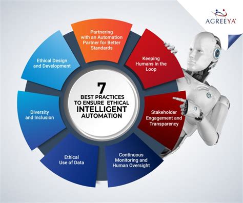 Intelligentautomation Blog Ethicsinautomation Techethics Airesponsibility Agreeya Ia