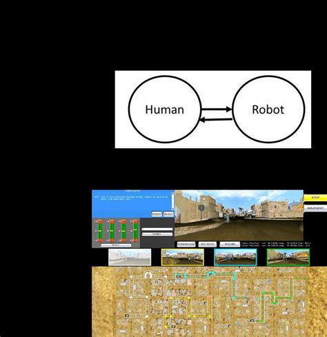 Example Of Reciprocal Interdependence Human Robot Interaction Figure