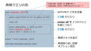 SQL Server 再帰クエリ入門 Yomi Kaki Excel