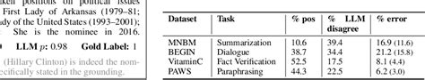 Table 2 From Are Llms Better Than Reported Detecting Label Errors And