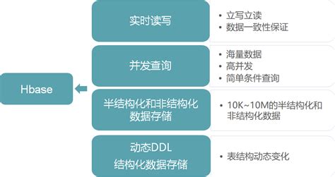 简介分布式NoSQL数据库 腾讯云开发者社区 腾讯云